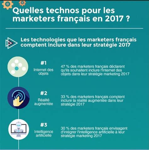 Catherine Cervoni On Twitter Social Media Infographic Digital Marketing Social Media