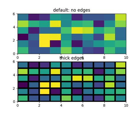 Pylab Examples Example Code Pcolor Small Py — Matplotlib 2 0 1 Documentation