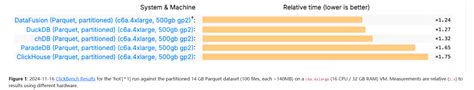 Apache Spark能否把火山模型改成pipeline？ 知乎