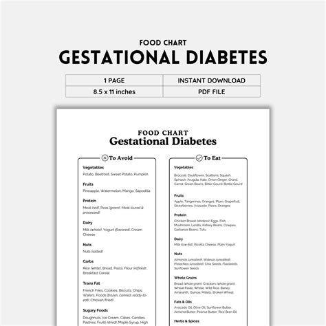 Gestational Diabetes Diabetes Food List Diabetes Food Chartdiabetes