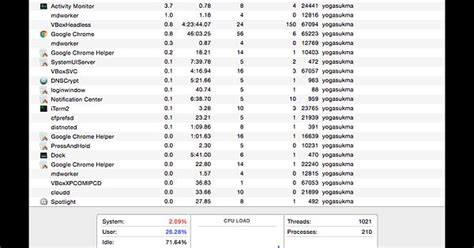 paste ing 236 line of html vim goes 99 cpu usage album on imgur