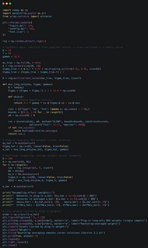Why Mean Variance Optimization Breaks Down Vertoxquant