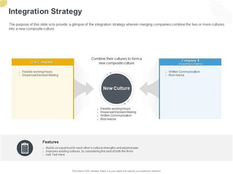 Integration Strategy Ppt Powerpoint Presentation Styles Demonstration Presentation Graphics