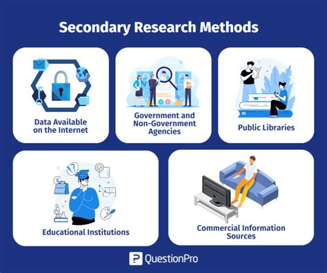 When Is Secondary Research Necessary A Complete Guide