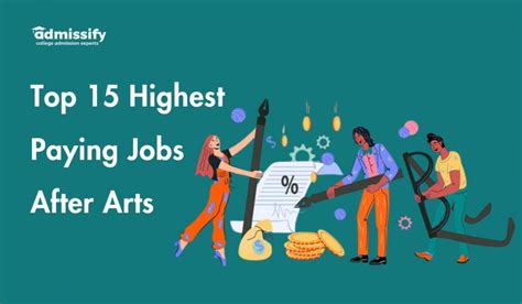 Top 15 Highest Paying Jobs After Arts 2025 Admissify Blog