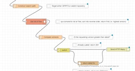 Home Automation And IOT With The ESP8266 And Arduino IDE Automatic Unattended Update Of ESP8266