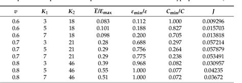 Table 1 From The Model And Training Algorithm Of Compact Drone Autonomous Visual Navigation