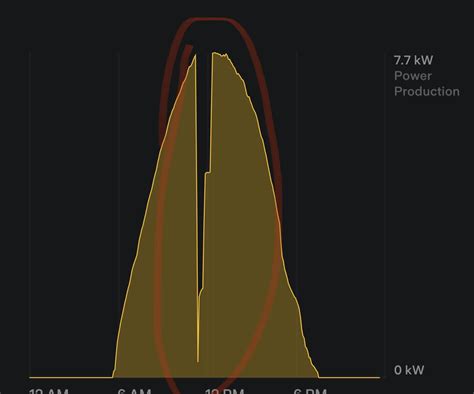 623 best r teslasolar images on pholder solar roof install finished