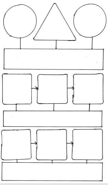 summarization review diagram quizlet