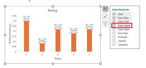 Relative Frequency Bar Graph