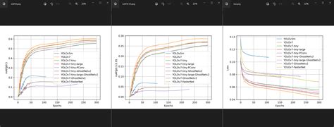 【yolo系列result中的map、loss、pr、f1绘图】根据v5、v8、v7训练后生成的result文件用matplotlib进行绘图