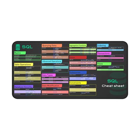 Sql Cheat Sheet Desk Mat For Database Administrators Analysts And Programmers Quick Key