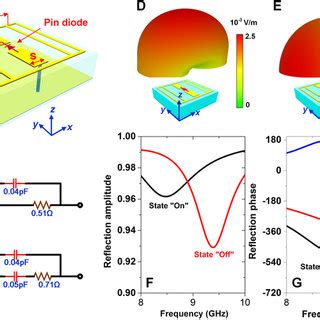 Properties Of The Binary Unit A The Detailed Structure Of The Download Scientific Diagram
