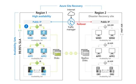education for microsoft azure on linkedin cybersecurity azure