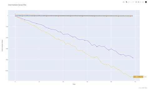 Optuna学习博客optuna 训练曲线 Csdn博客