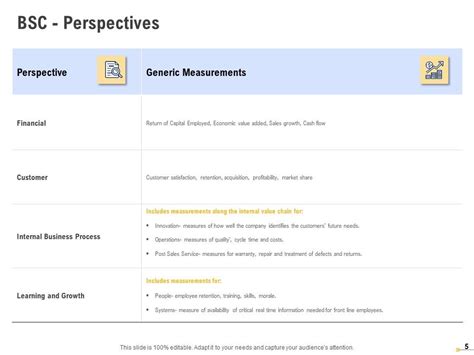 Using Balanced Scorecard And Strategy Maps To Drive Performance Ppt