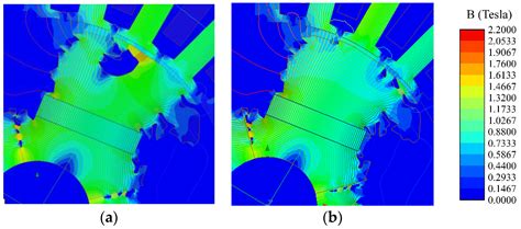 Energies Free Full Text Optimal Design Of Asymmetric Rotor Pole For