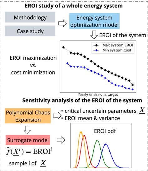 Paper Skeleton With The Main Contributions The Energy System Download Scientific Diagram