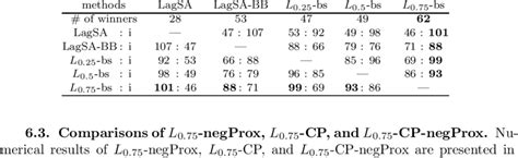 pairwise comparison of the five algorithms download table