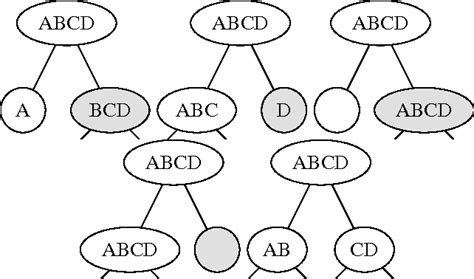 Figure 1 From Interference Cancellation Tree Algorithms With K Signal Memory Locations
