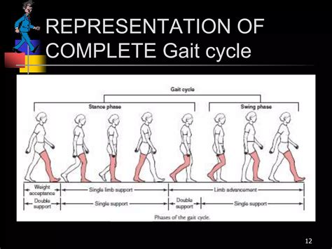 Gait Forensic Science Pptx