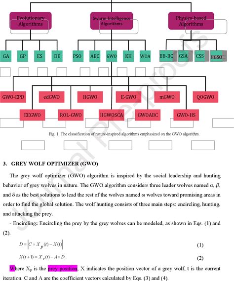 Figure 1 From An Improved Grey Wolf Optimizer For Solving Engineering Problems Semantic Scholar