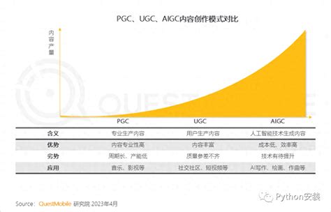 Aigc入门基础教程（非常详细），aigc入门到精通，收藏这篇就够了aigc教程 Csdn博客