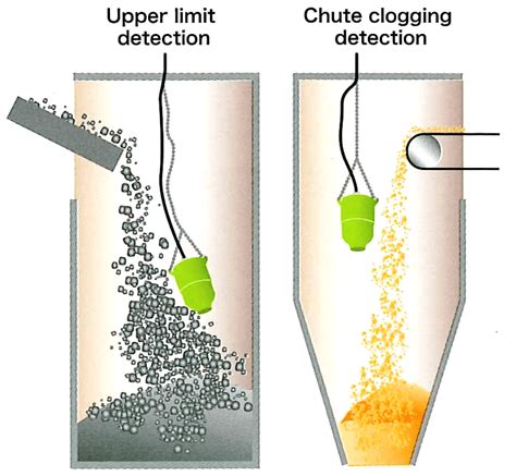 How Tilt Level Switch Works Inst Tools