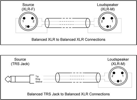 Understanding XLR Microphone Cable Wiring