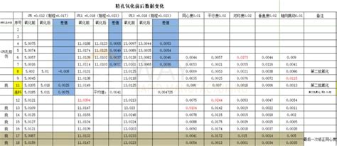Machining And Production Management In A Precision Part Project Wayken