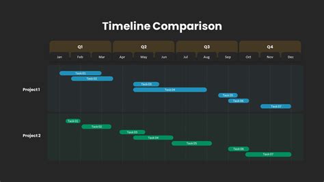 Timeline Comparison PowerPoint Template SlideBazaar