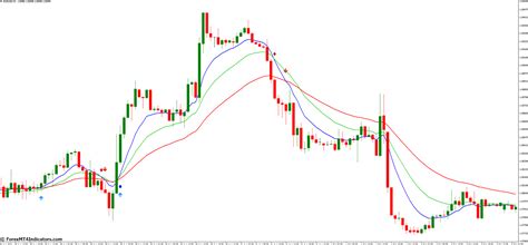 3 Ma Cross With Alert Mtf Mt4 Indicator