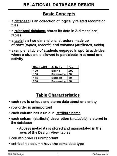 Relational Database Design Basic Concepts A Database Is