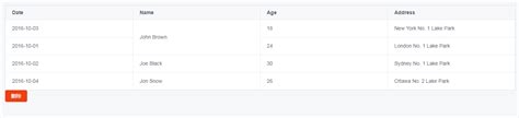View Ui （iview）表格 行列合并 教程iviewui表格合并列 Csdn博客