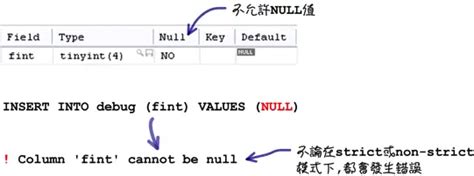 MySQL 超新手入門 錯誤處理與查詢 by Michael CodeData