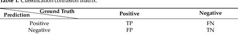 Table 1 From An Improved Yolo Algorithm For Fast And Accurate Underwater Object Detection