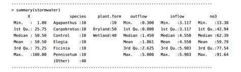 R Categorical Variables Not Displaying Correctly In Summary Of Data
