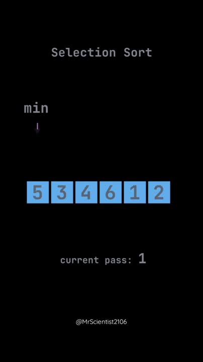 Dhruv Mahajan On Linkedin Selectionsort Sortingalgorithm Dsa Java Programming Techeducation