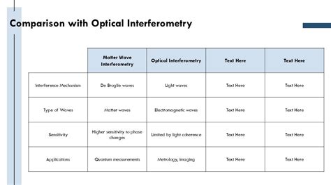 Matter Wave Interferometry Ppt Summary Acp Ppt Slide