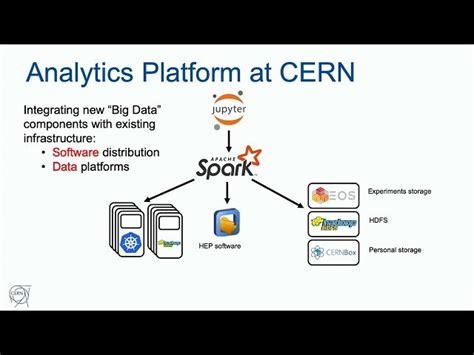Free Video Deep Learning Pipelines For High Energy Physics Using Apache Spark And Distributed