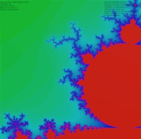 Github Gilbertogojiradots Mandelbrotplotter Plotting Mandelbrot Set Using Unity Dots