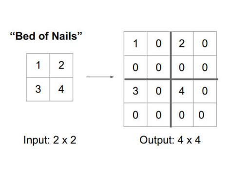 Semantic Segmentation Complete Guide Updated 2023 Superannotate