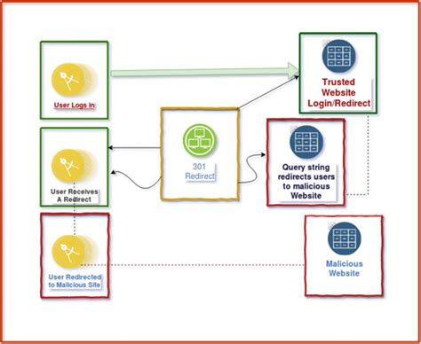 Making Response Queue Poisoning Crucial For Header Injection The Cybersecurity Daily News