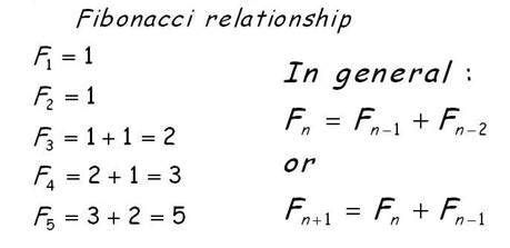 Exploring Fibonacci Sequence Fibonacci Fibonacci Sequence Relationship