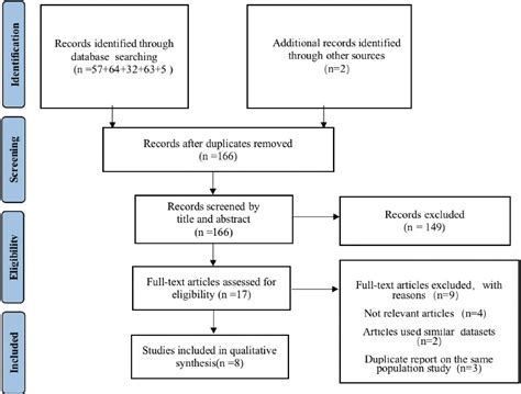 Figure 1 From Diagnostic Accuracy Of Endocytoscopy Via Artificial Intelligence In Colorectal