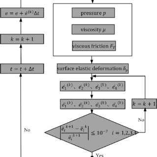 Computational Flow Chart Download Scientific Diagram