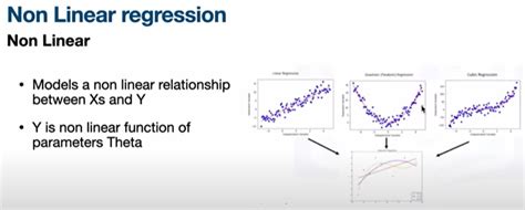 Github Mahnaz Karimimachine Learning First