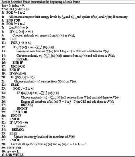 The Pseudocode Of The Proposed Algorithm In The Sensor Selection Phase Download Scientific Diagram
