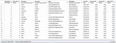Myskill — Sql For Data Science Sql Structured Query Language By