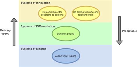 Pace Delivery Vs Flexibility QS